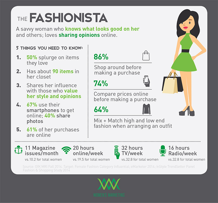 Understanding the Fashionista | WMI