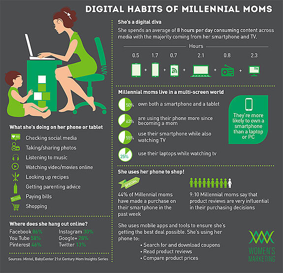 Digital Habits of Millennial Moms | WMI