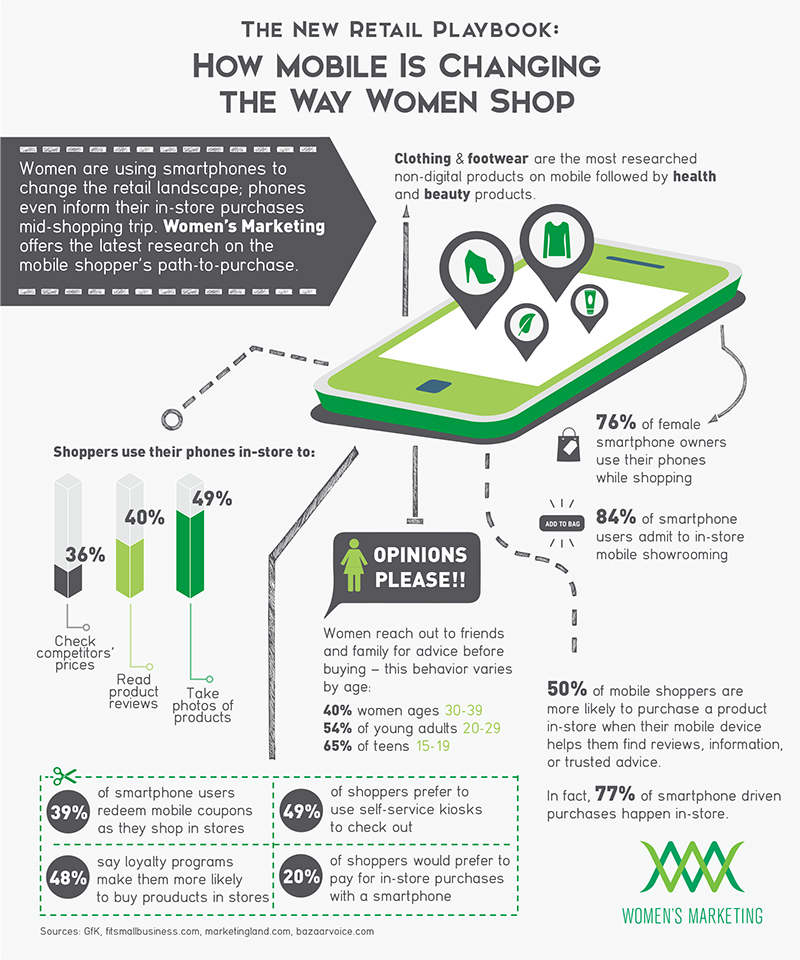 Mobile Retail Playbook | WMI
