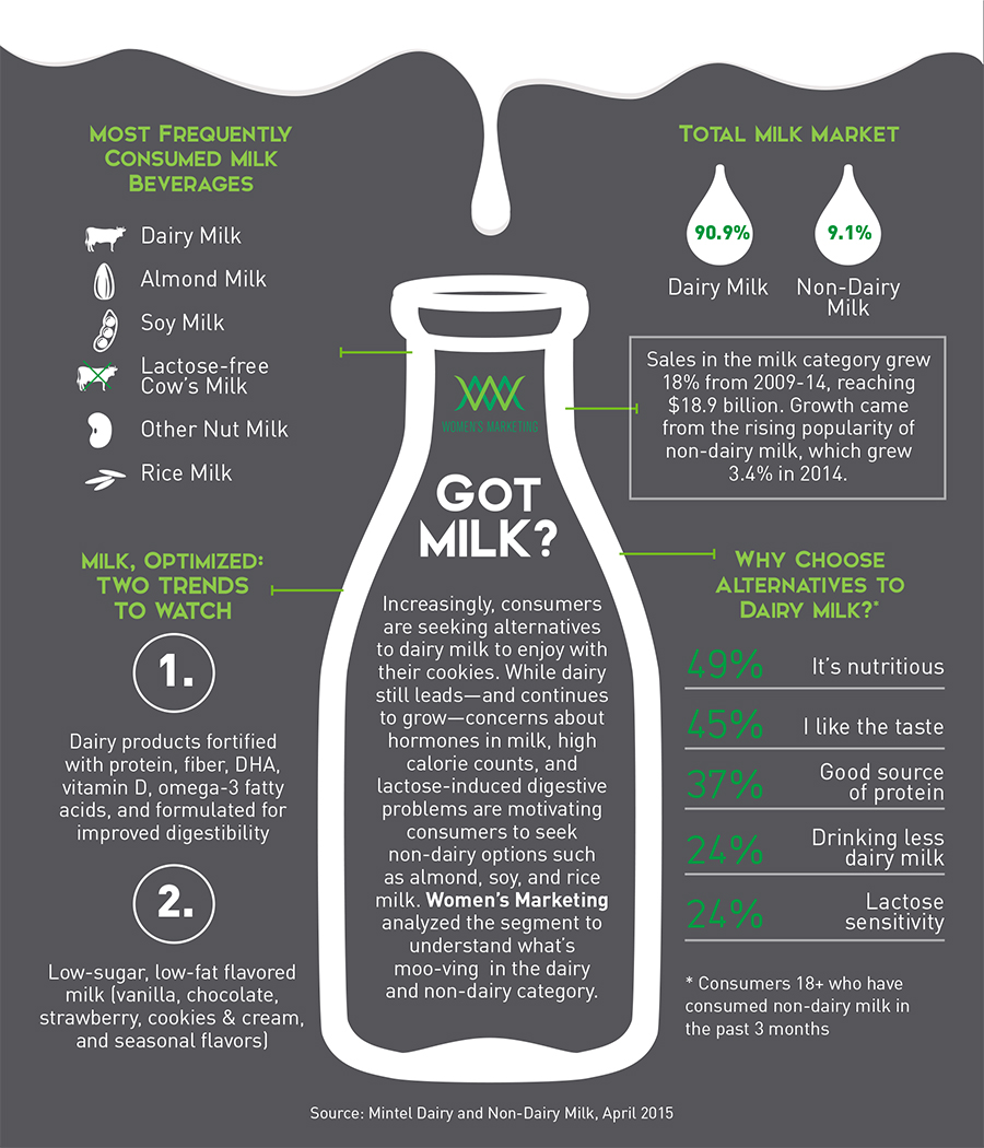 Описание milk