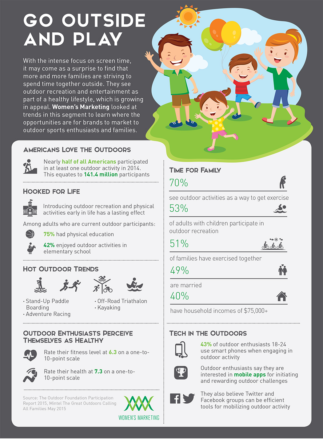 Go Outside and Play | WMI