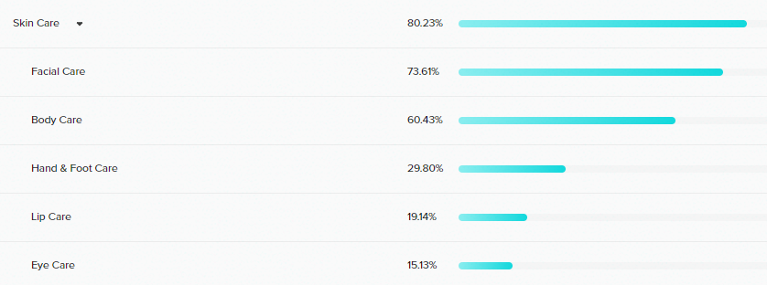 Supercharge TikTok Ads with TikTok Audience Insights
