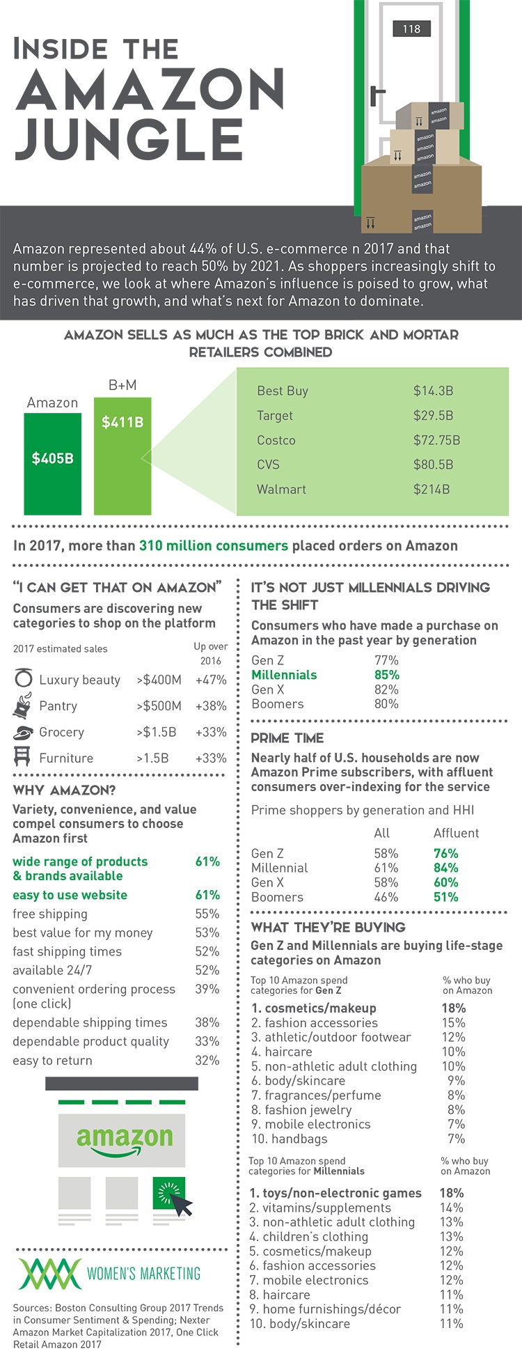 Infographic: What's Next For Amazon to Dominate?