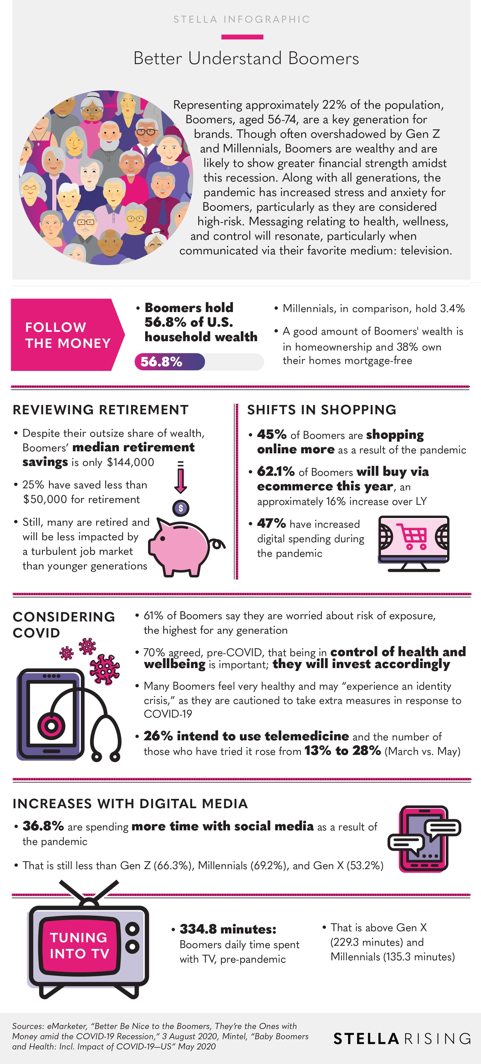 Infographic: Better Understand Boomers