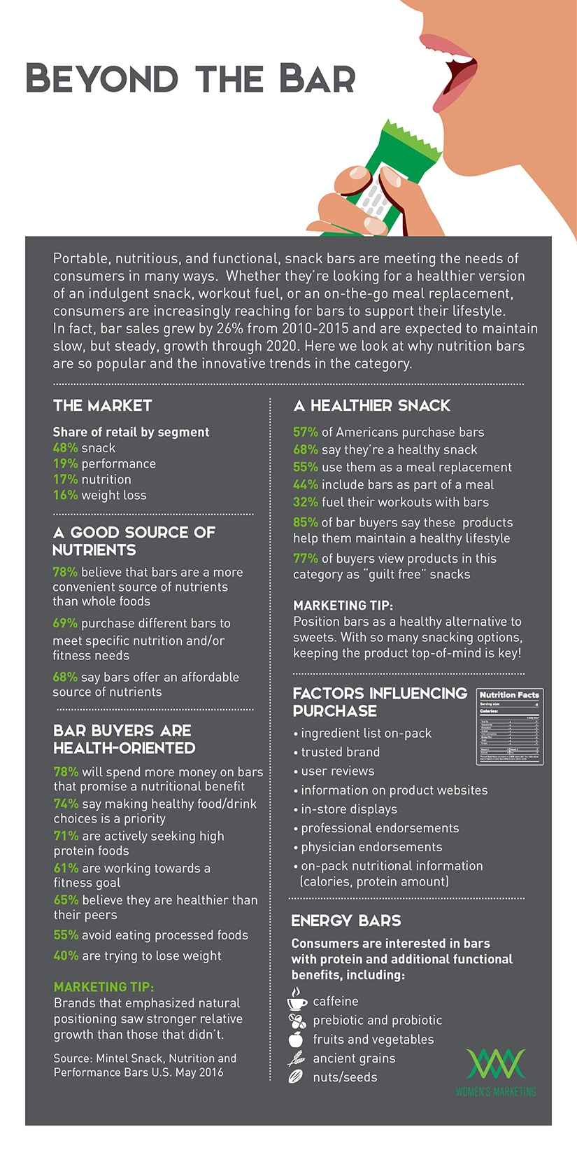 Food Marketing: Beyond The Bar | WMI