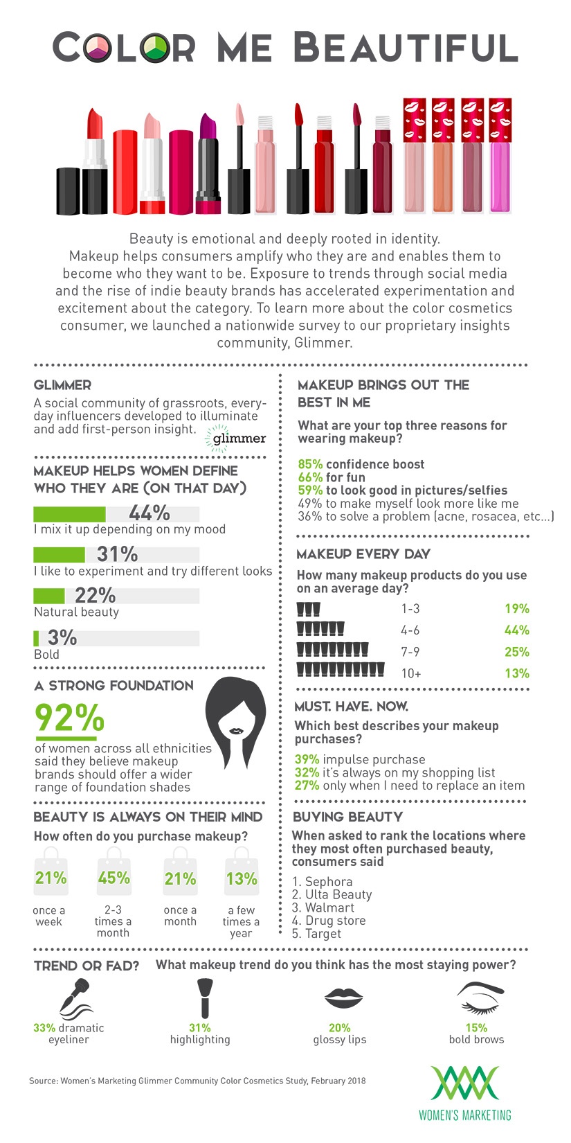 Infographic: New Research on the Color Cosmetics Consumer
