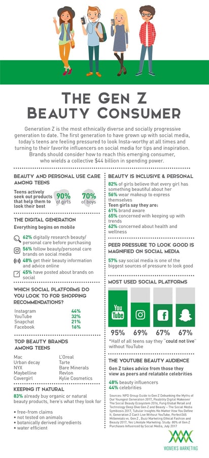 Infographic: Who Is The Generation Z Beauty Consumer?