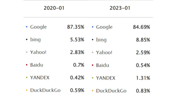 ChatGPT & Leveling Up Your Brand's Bing Advertising | Stella Rising