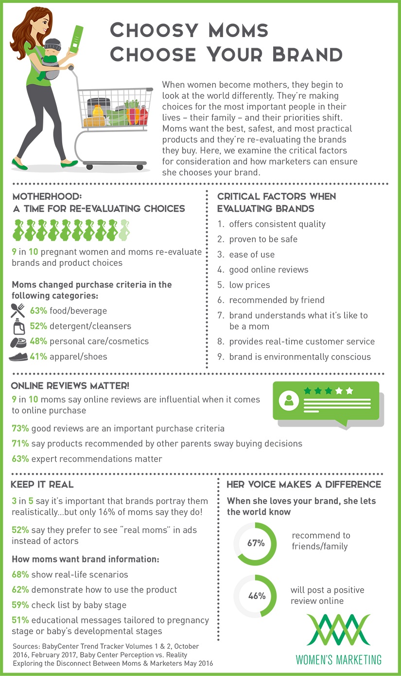 How Moms Choose Brands | WMI