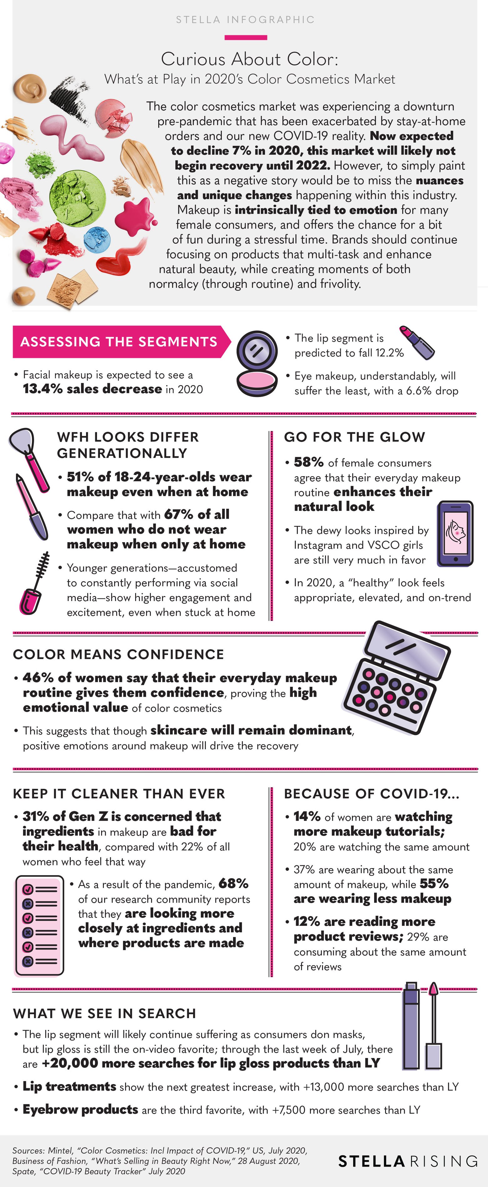 Infographic: Curious About Color: What’s at Play in 2020’s Color ...