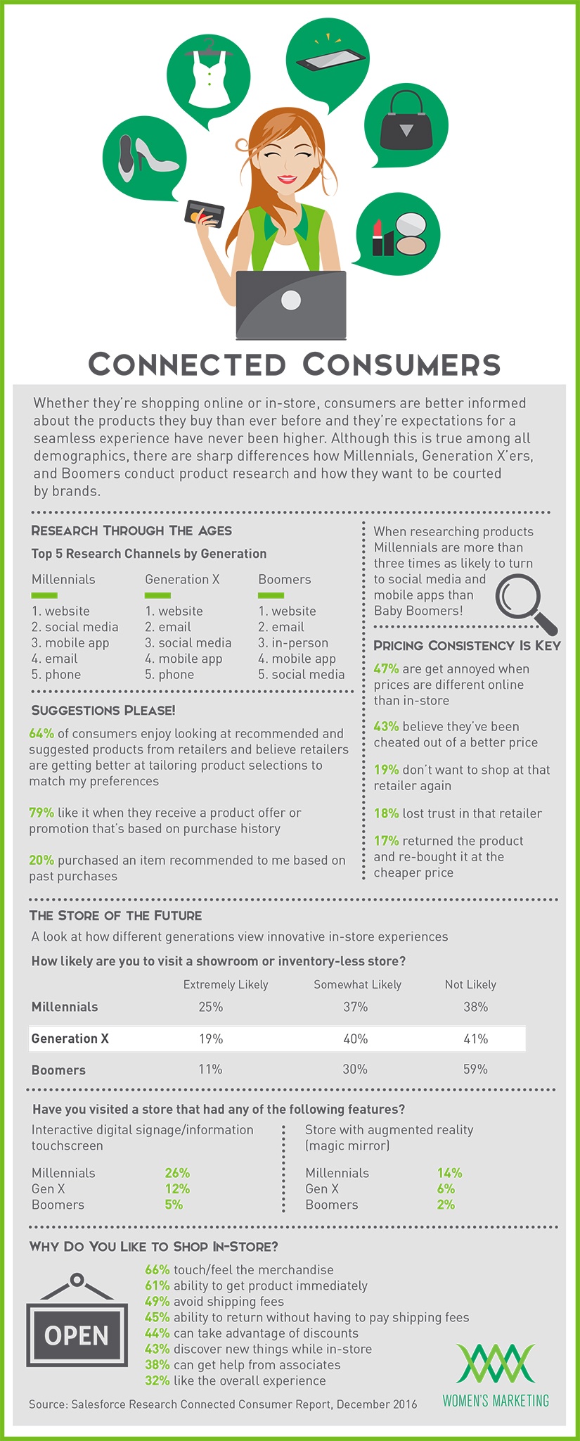 Mobile First! How to Reach Connected Consumers | WMI