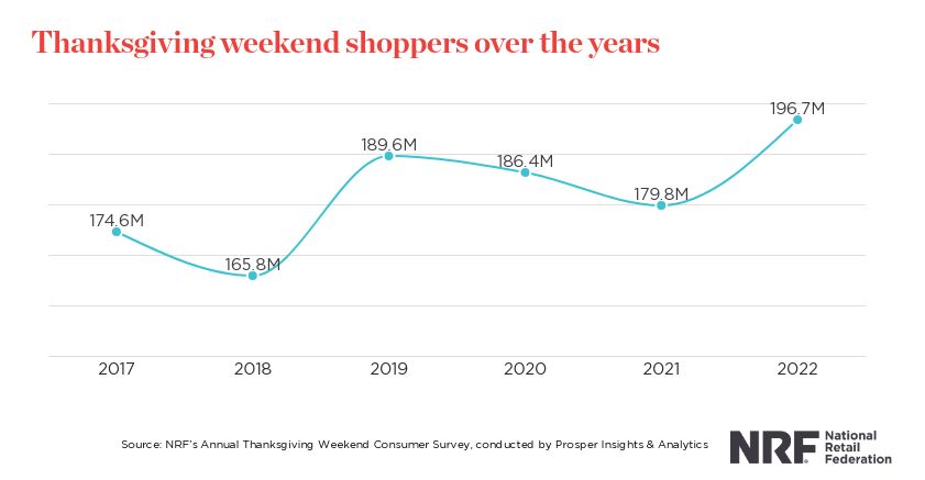 Cyber Five Recap: Holiday Shopping Is Going Strong | Stella Rising