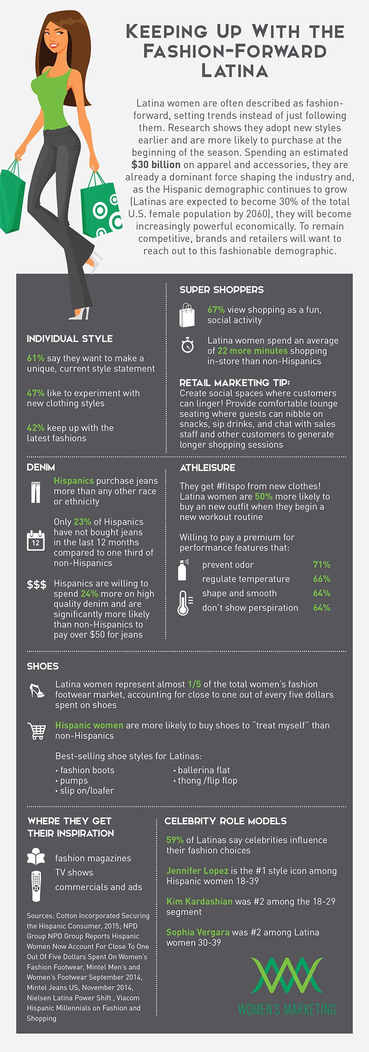 Infographic: The Fashion Forward Latina | WMI
