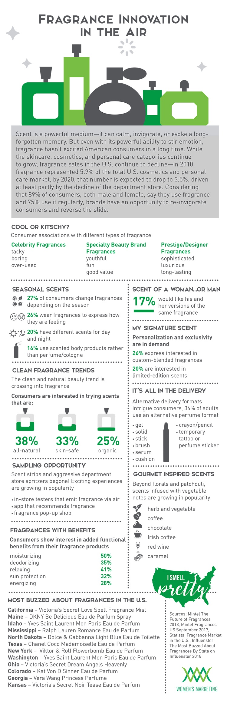 Infographic: Innovation Is Key to Revitalizing Fragrance Category