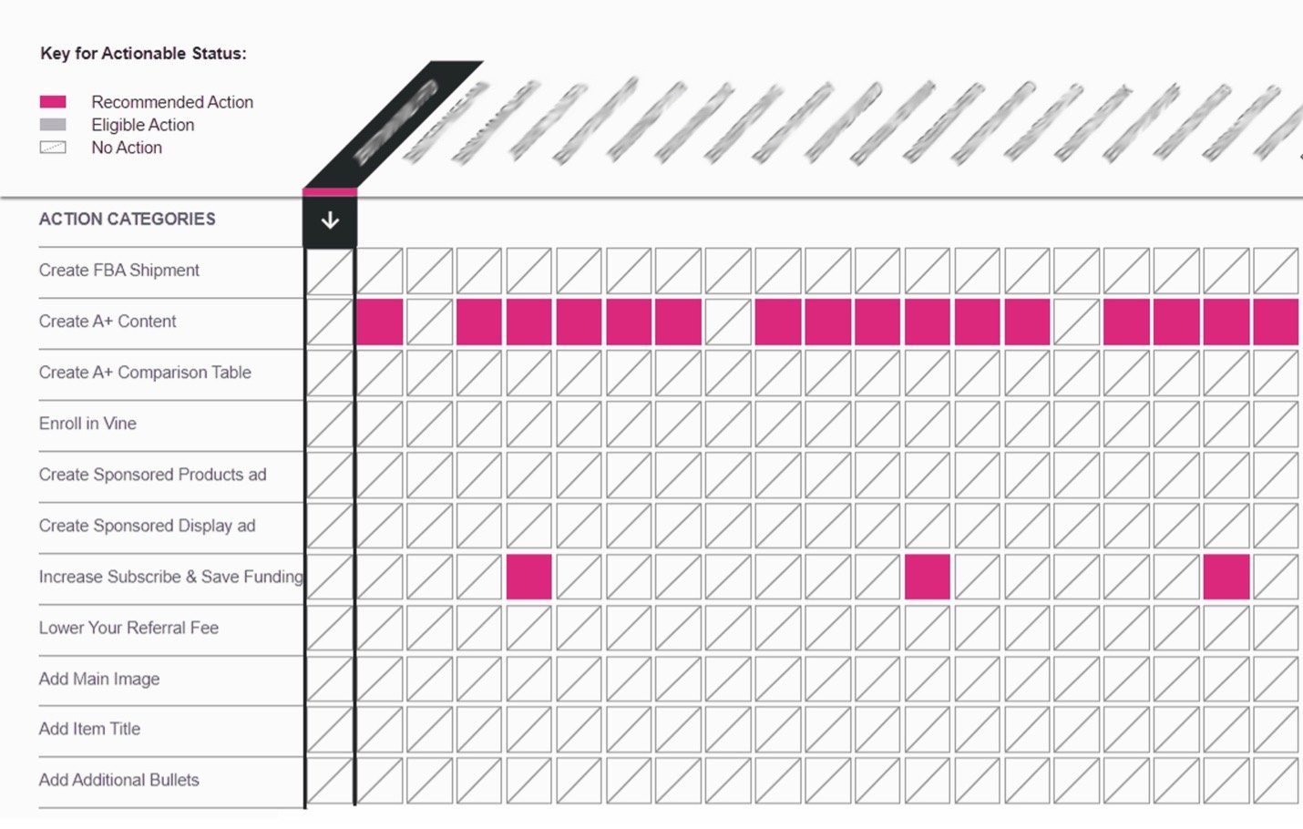 Guide to Amazon’s Growth Opportunities Tool | Stella Rising