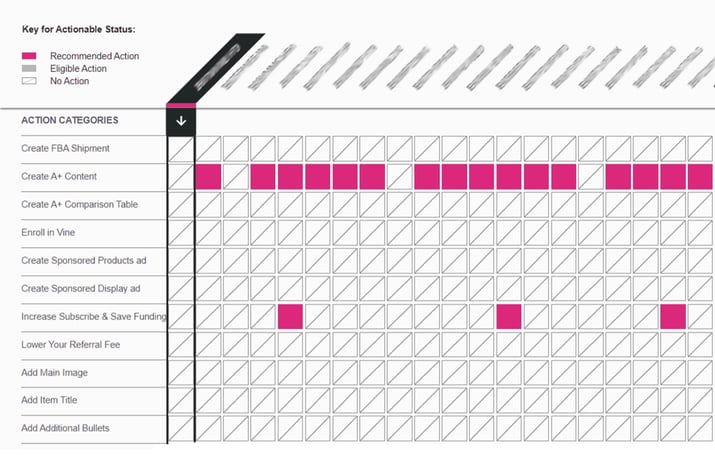 Guide to Amazon’s Growth Opportunities Tool | Stella Rising