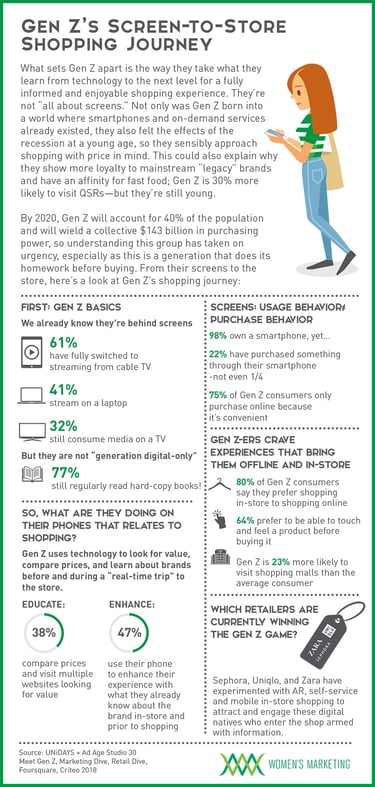 Infographic: Gen Z's Screen-to-Store Shopping Journey