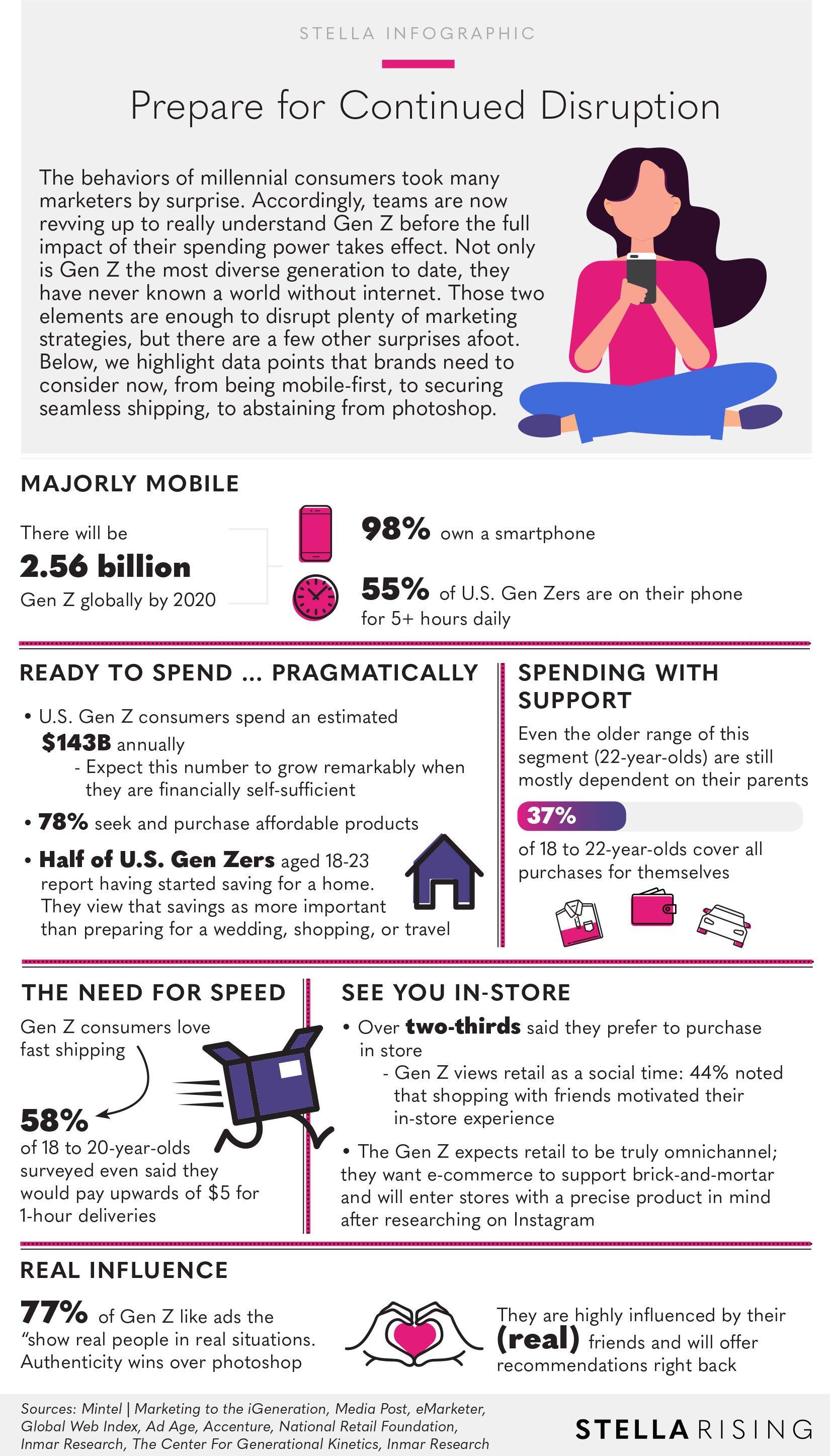 Infographic: Gen Z Behaviors