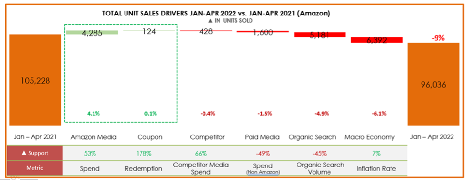 Analytics and the DTC Halo Effect | Stella Rising