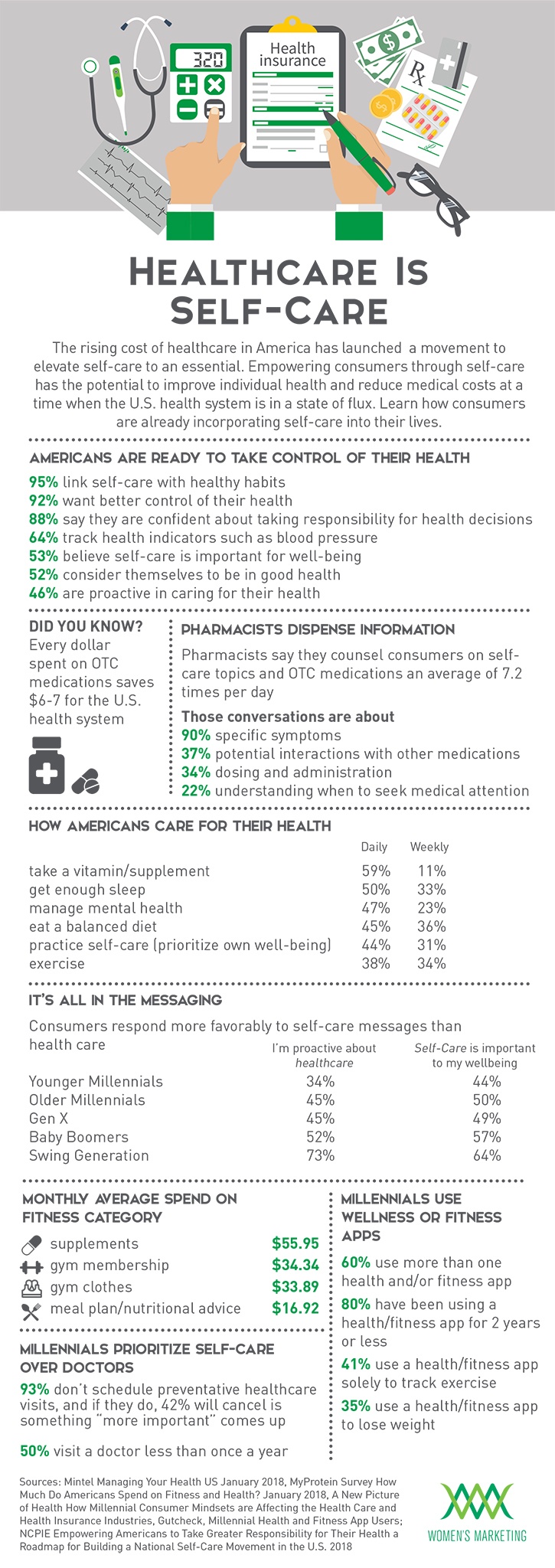 Infographic: Why Self-Care is the Latest Health and Wellness Trend