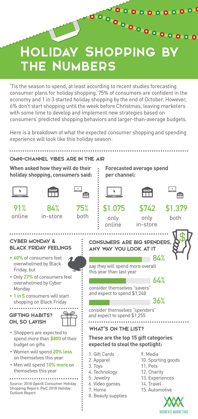 Infographic: Holiday Shopping by the Numbers