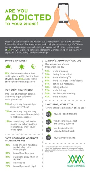 Infographic: Mobile Use In America
