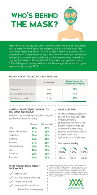 Infographic: Who's Behind The Mask?