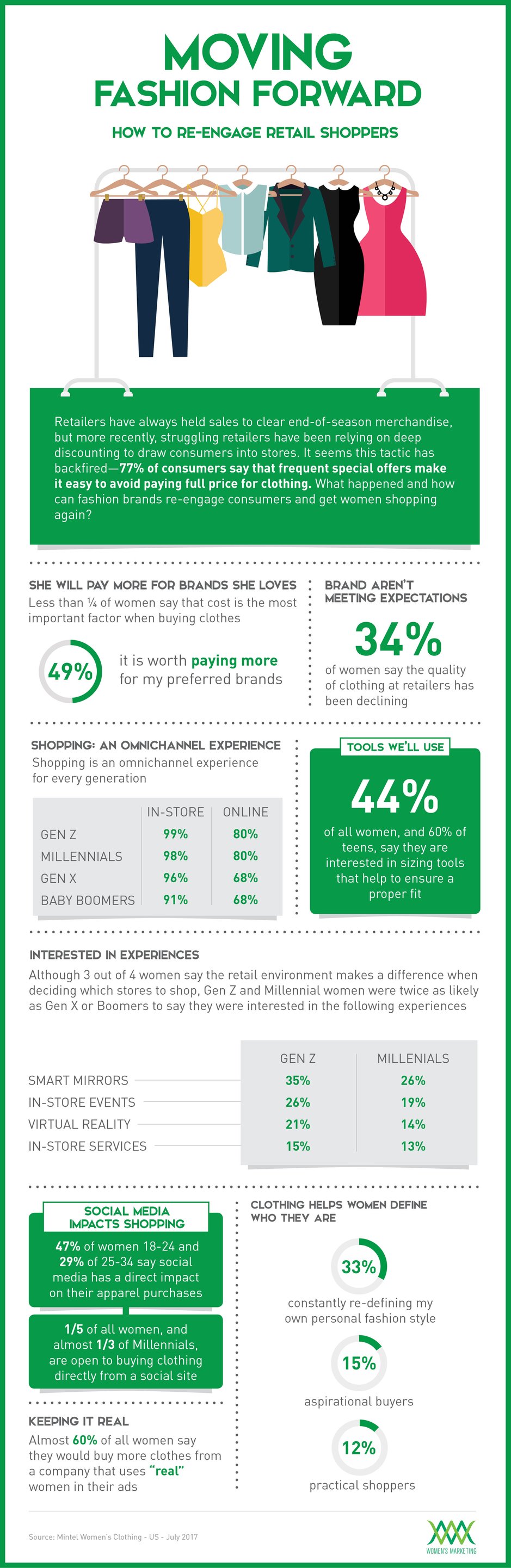 Infographic: Re-Engaging the Retail Fashion Shopper | WMI