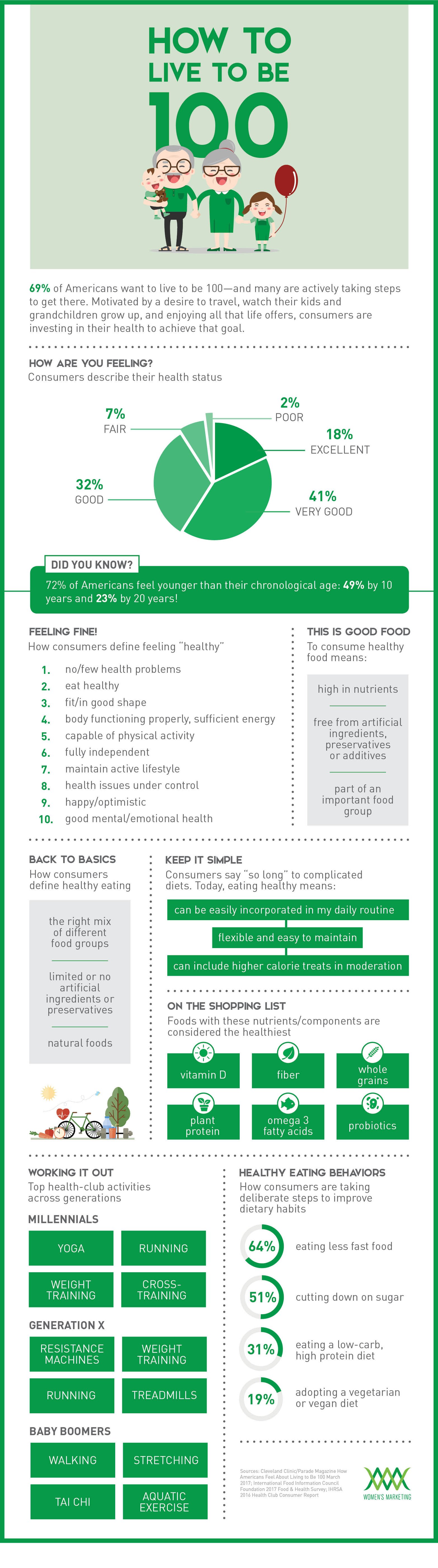 Infographic: How To Live To Be 100 | WMI
