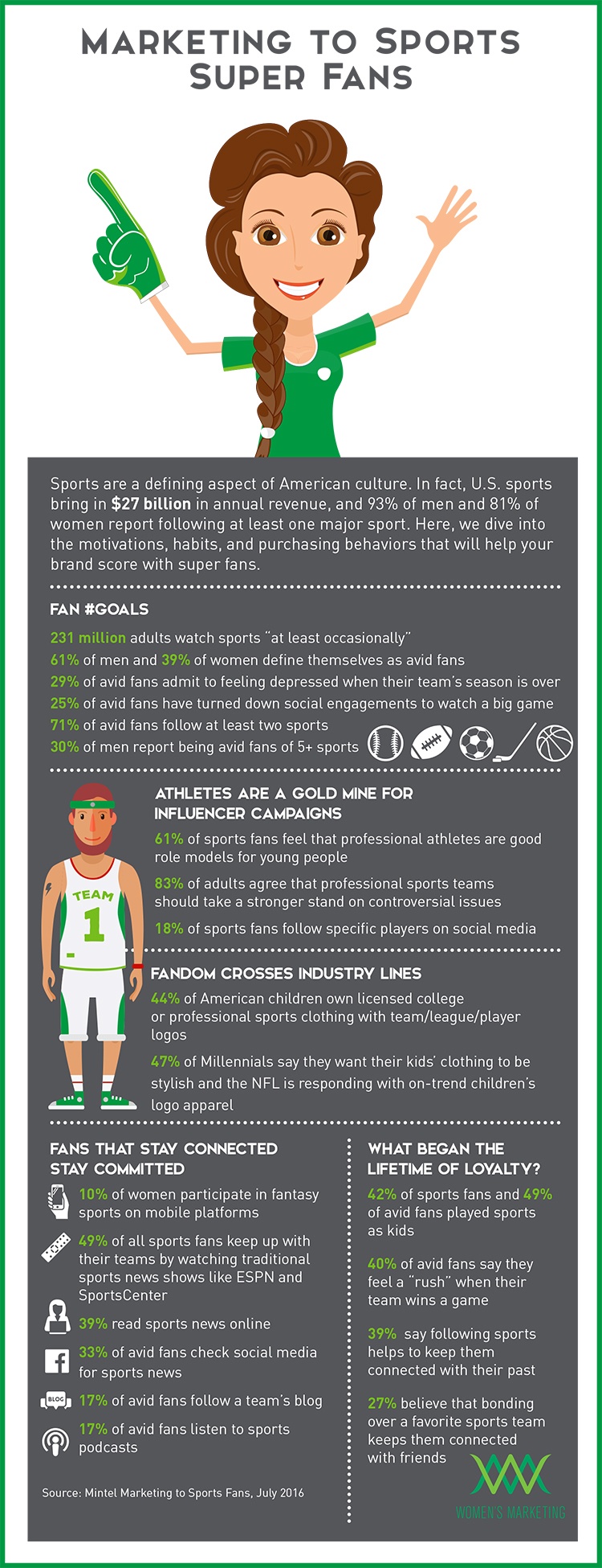 Infographic: Marketing to Sports Super Fans