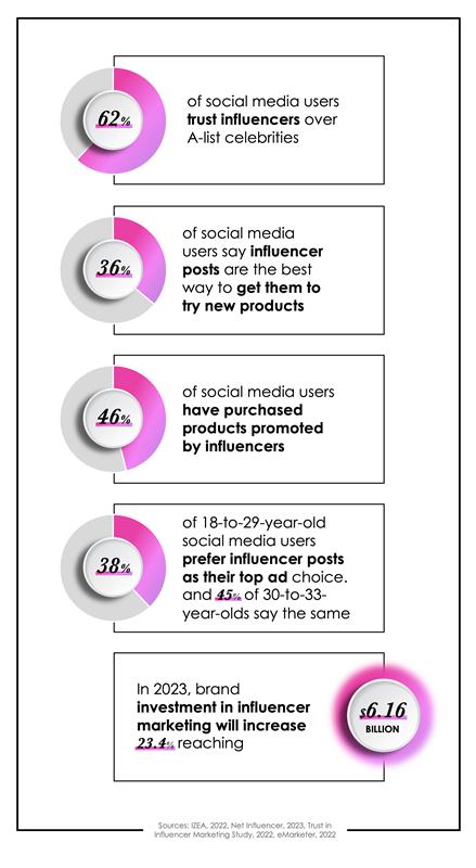 The Complete Guide to Creator Partnerships in Meta | Stella Rising