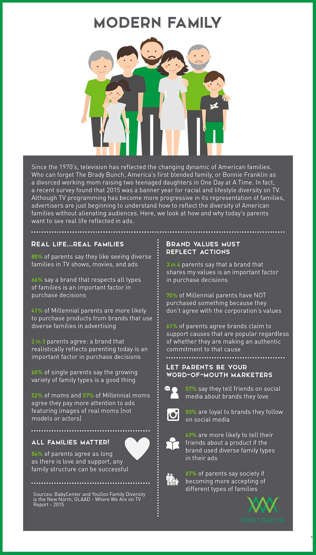 Marketing to Diverse Families | WMI