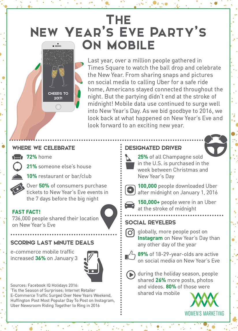 Infographic: The New Year's Eve Party's On Mobile | WMI