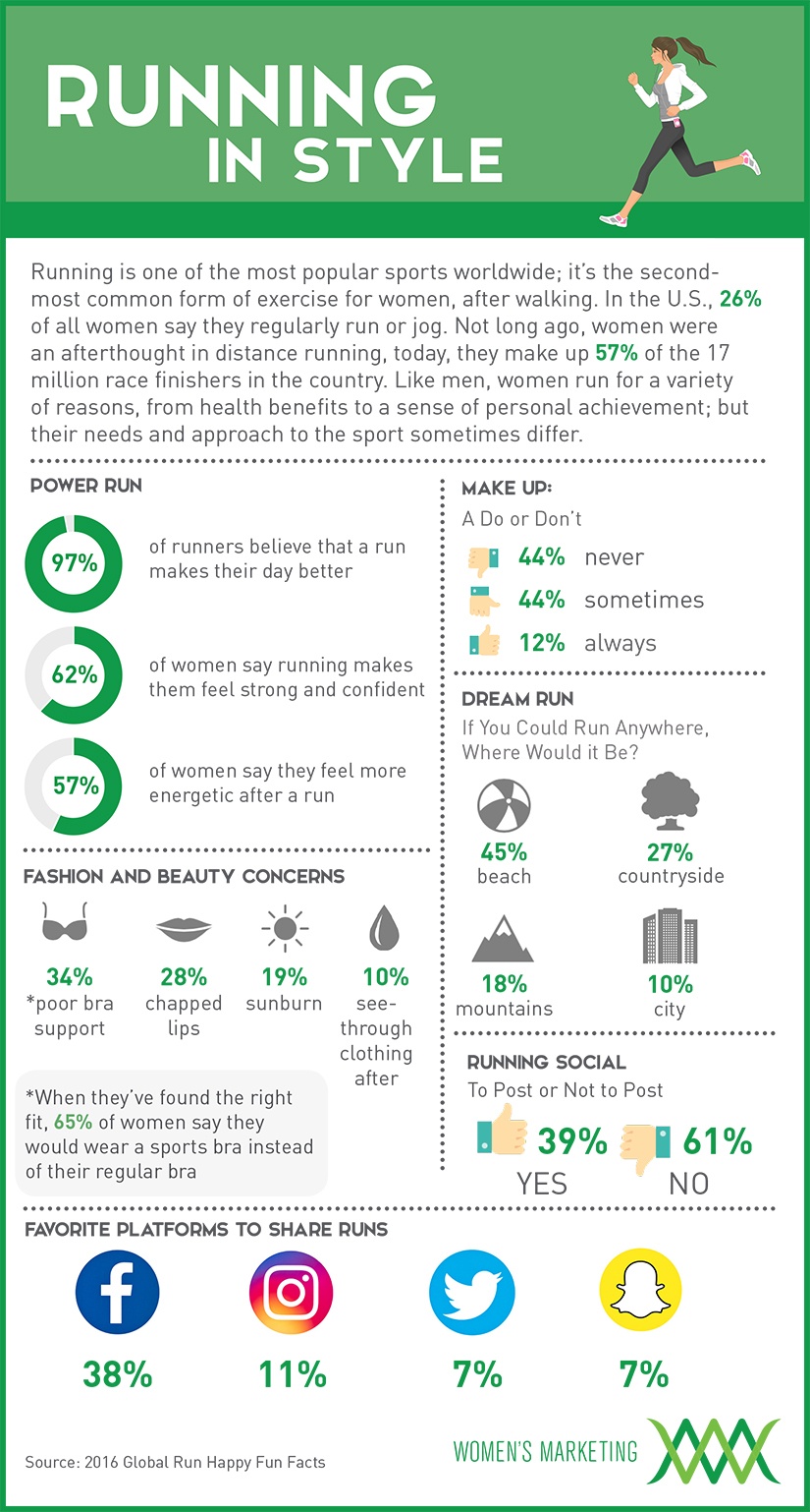 Infographic: Running in Style | WMI