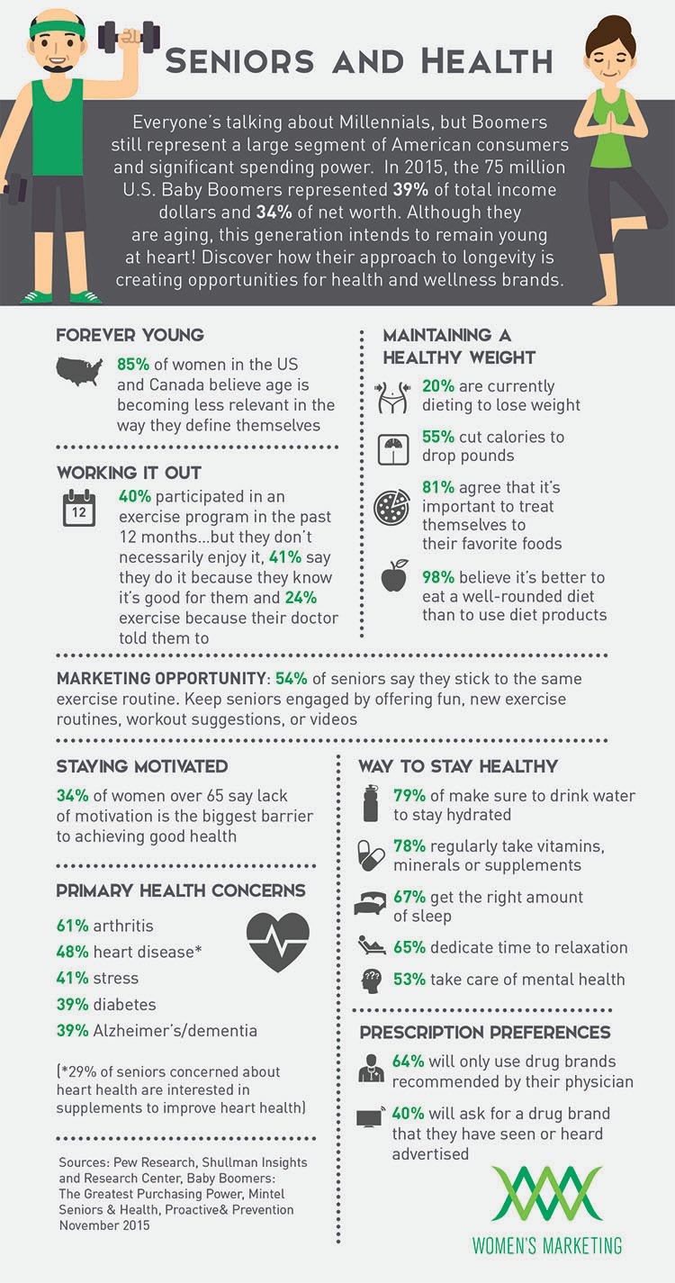 Seniors and Health Infographic | WMI
