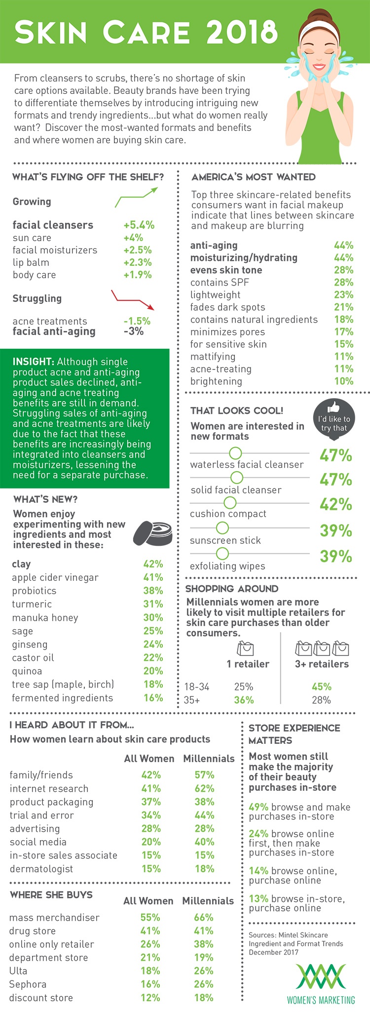 Infographic: What Female Beauty Consumers Want in Skin Care in 2018