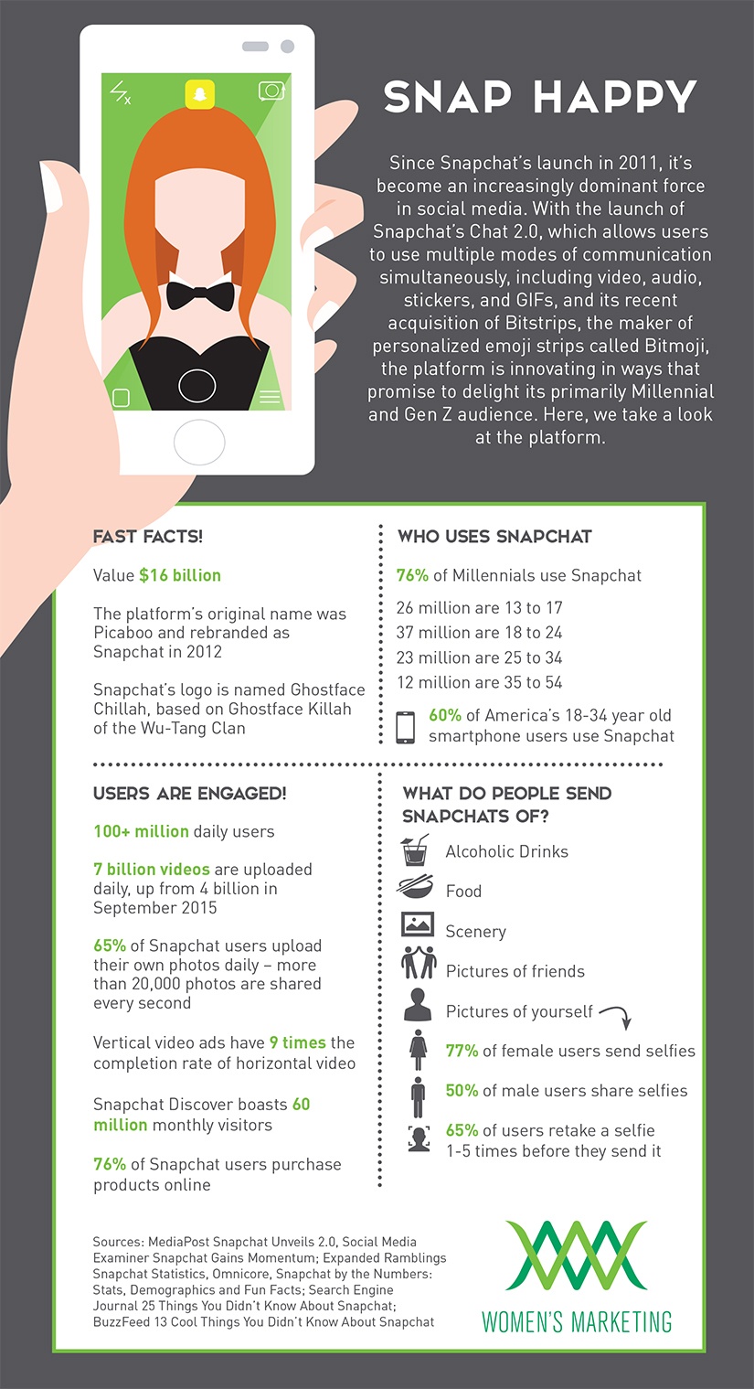 Social Media 101: Snapchat for Brands | WMI