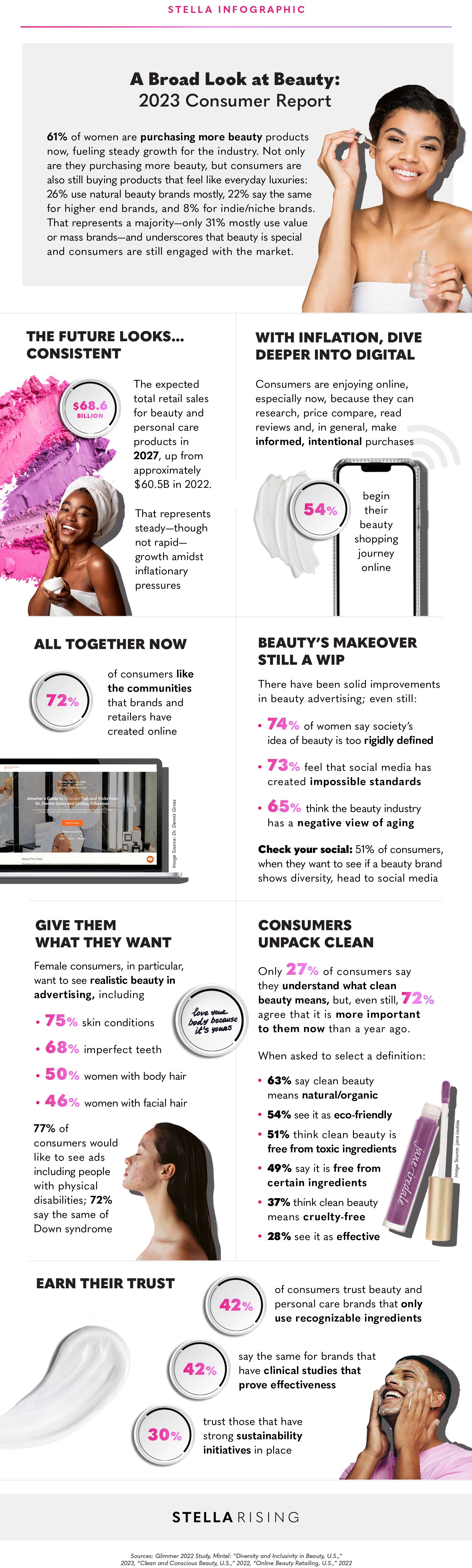 Infographic | Beauty Consumers in 2023 | Stella Rising