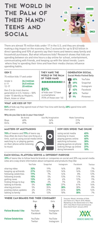 Infographic: Where to Find Generation Z on Social Media