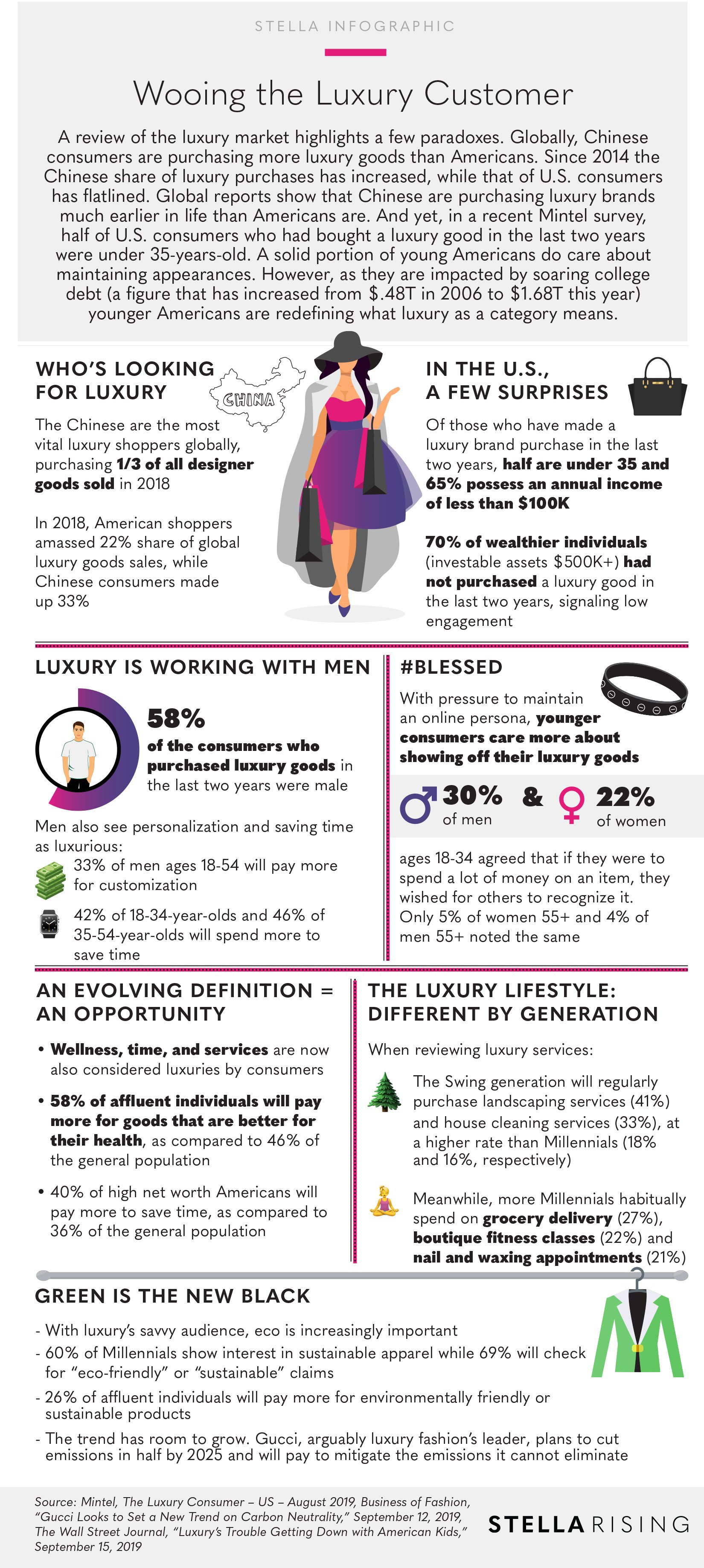 Infographic: Wooing the Luxury Consumer