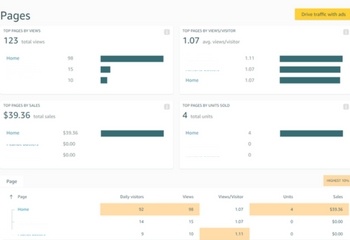 Data-Driven Decision-Making with Amazon Stores