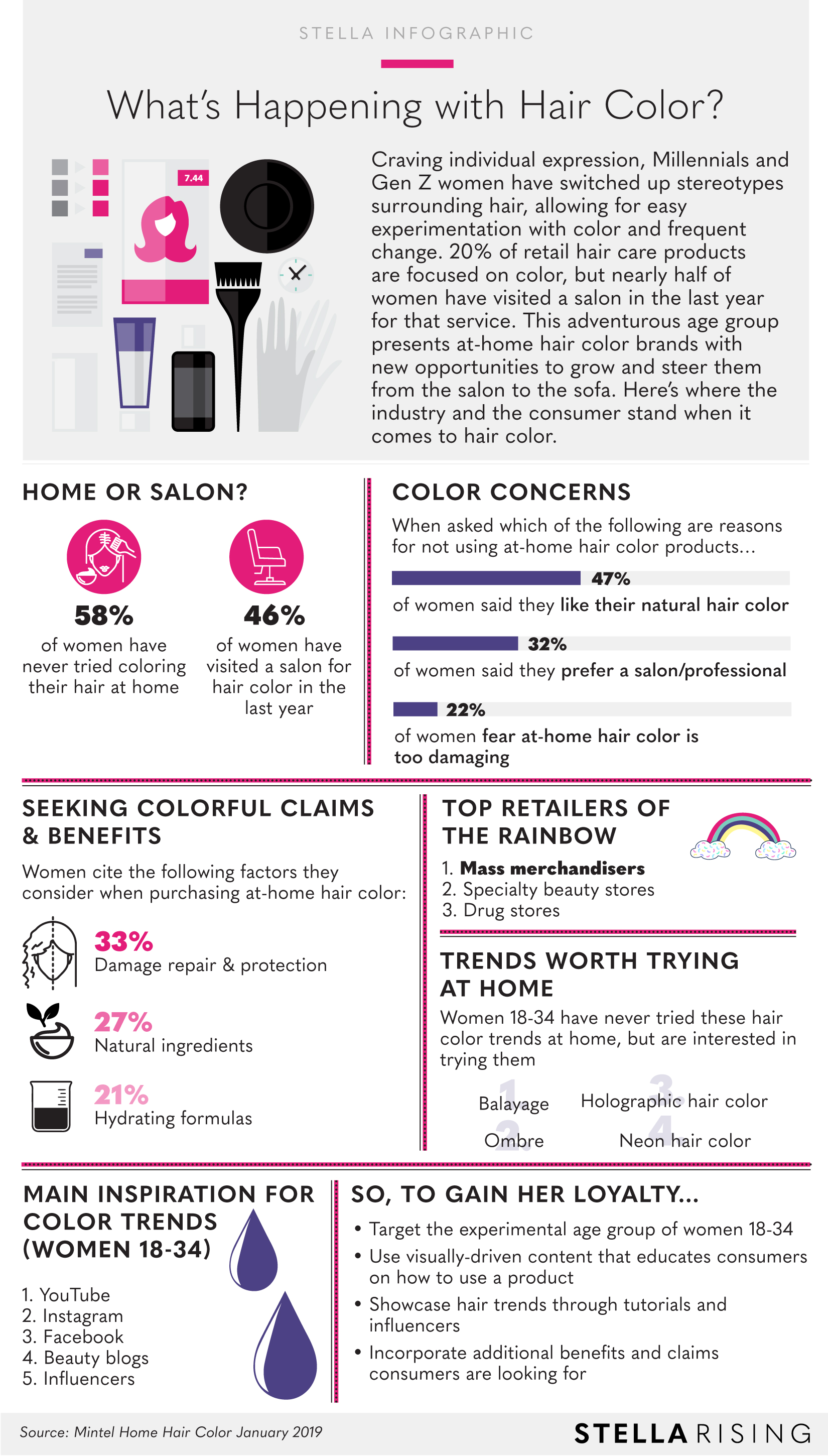 Infographic: What's Happening with Hair Color?