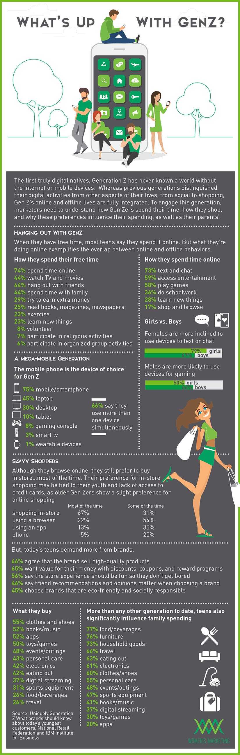 Facts About Generation Z Every Marketer Needs to Know | WMI