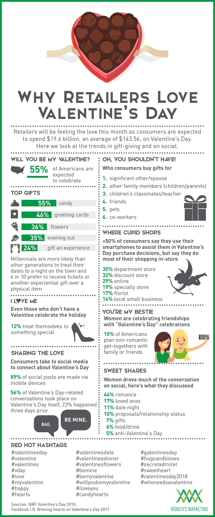 Infographic: Valentine's Day Social Media Trends & Hashtags