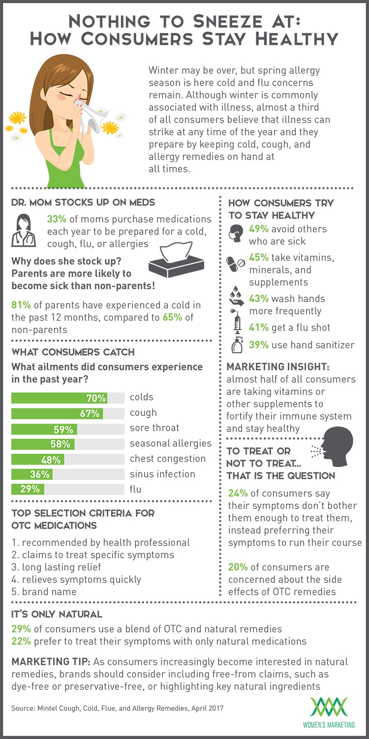 Infographic: Allergies, Cold, Cough is Nothing to Sneeze at for Health ...